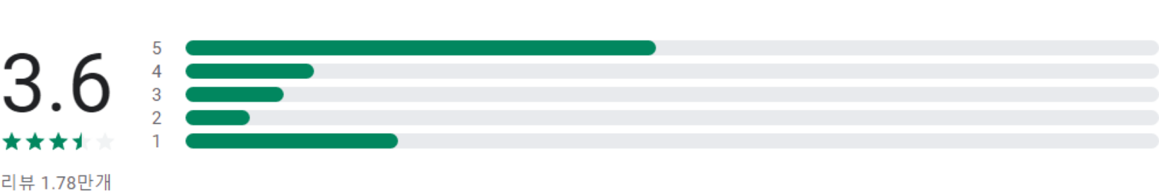 쿠팡플레이, 드라마, 영화, 축구 중계, 동시접속까지 - The.LiveTVing.com